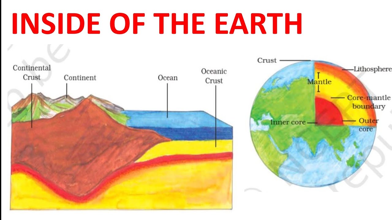 Earth's Inside and Types of Rocks - YouTube