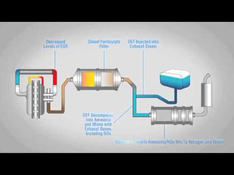 H2Blu - How It Works - YouTube