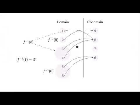 Functions, Fibers, Injectivity, Surjectivity - YouTube