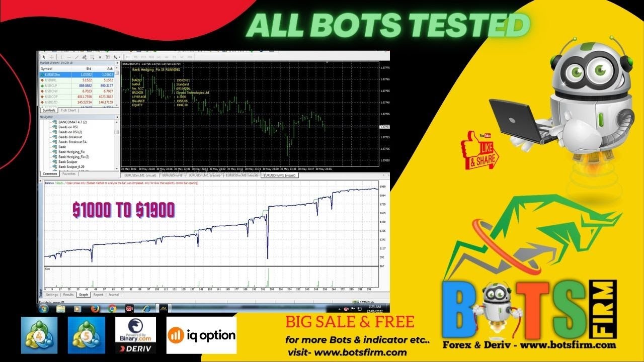 Forex Trading Ai Robots - YouTube