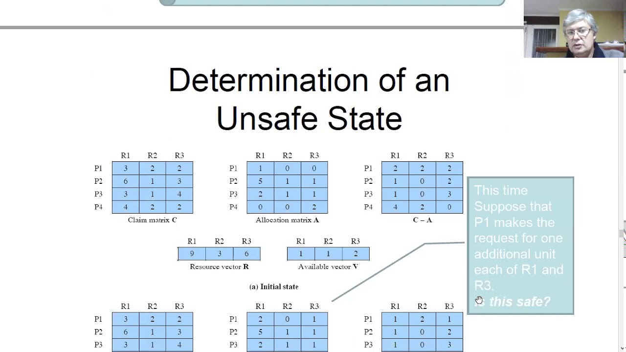 Sistemas Operativos, Interbloqueo, Prevenir, Evitar, Detectar - YouTube