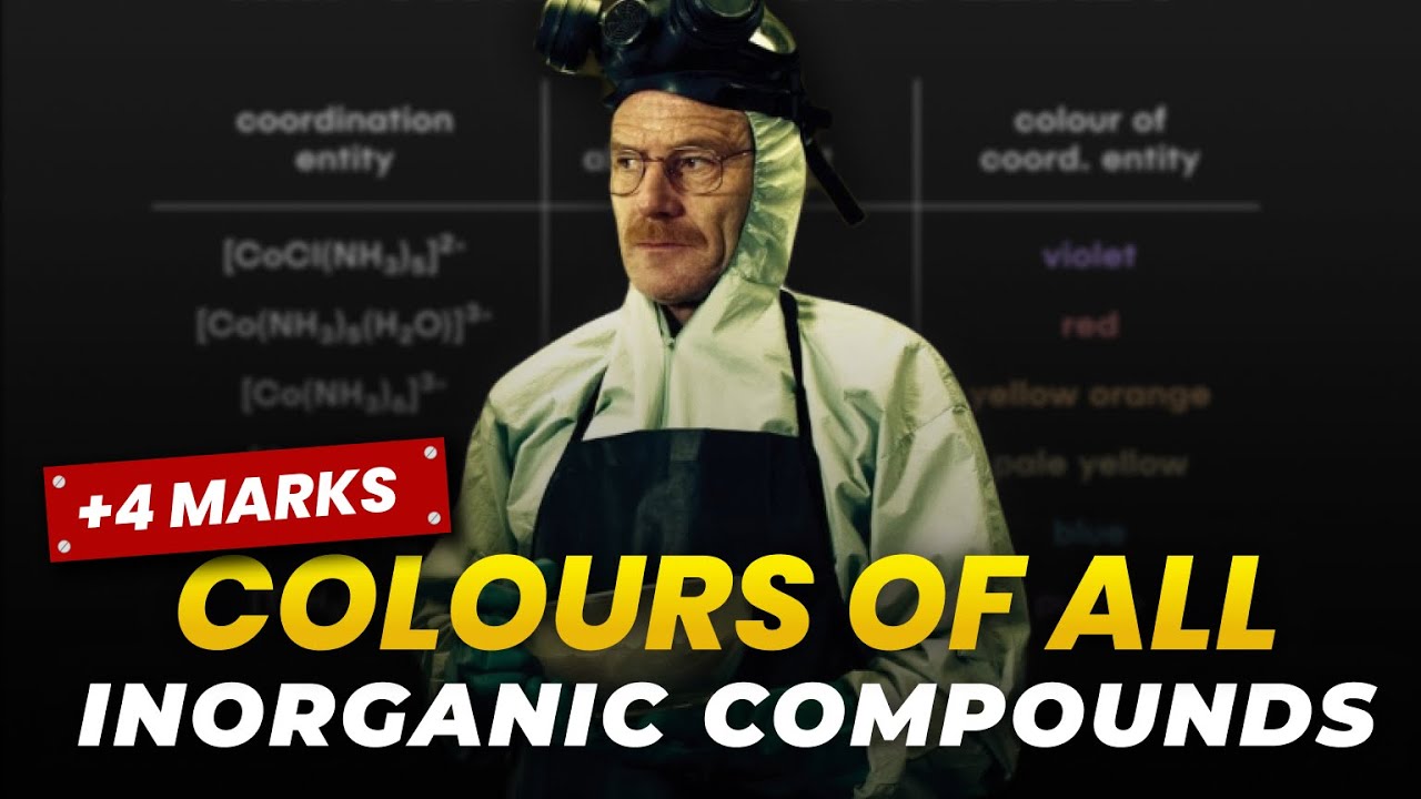 Colours of All Inorganic Compounds | JEE Mains 2025 | + 4 Marks - YouTube