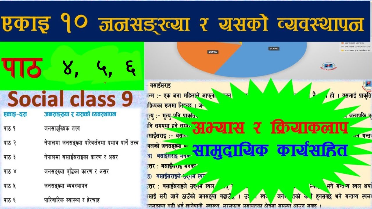 Class 9 Samajik Unit 10 Exercise(Part 2) - YouTube