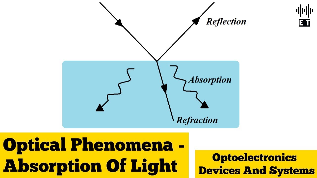 Optical Phenomena | Absorption | Basic Concepts | Optoelectronics ...