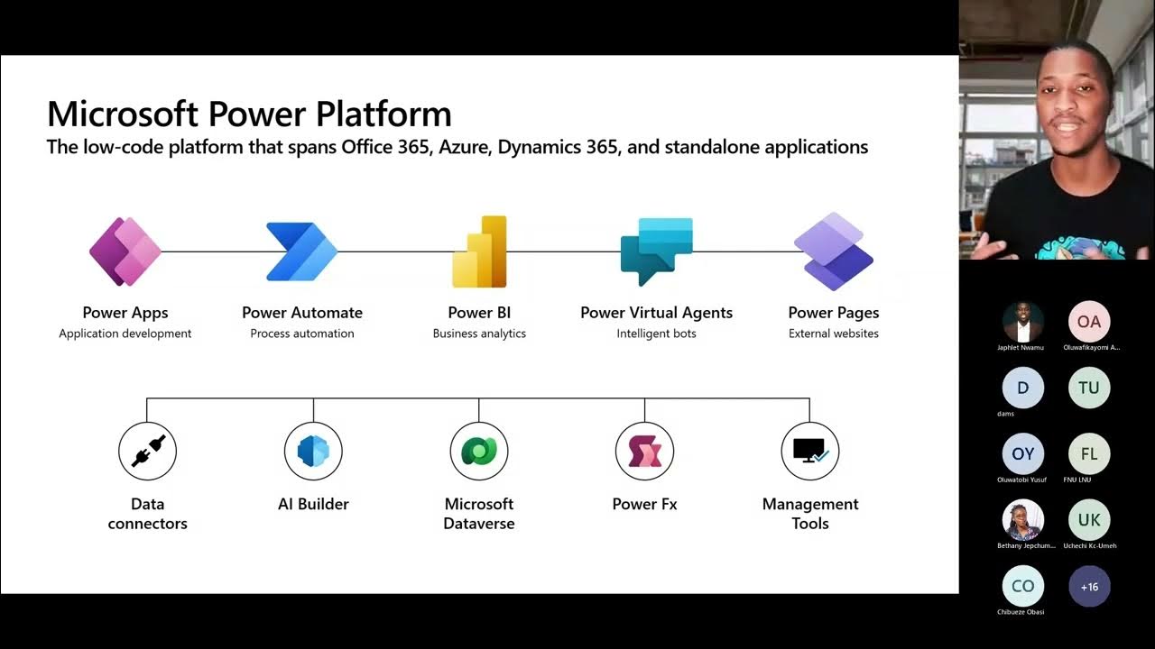 Introduction to Microsoft's Power Platform - YouTube