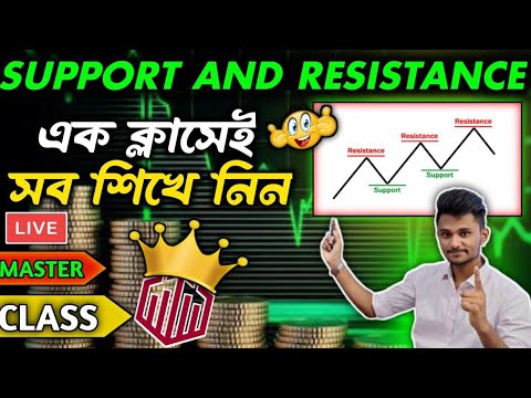 Support & Resistance Trading strategy (part -1) Technical Analysis ...
