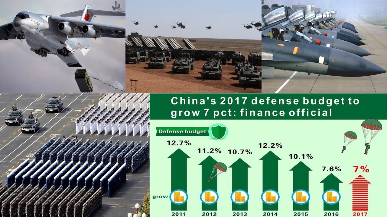Why China's Military Budget is Larger Than it Appears - YouTube