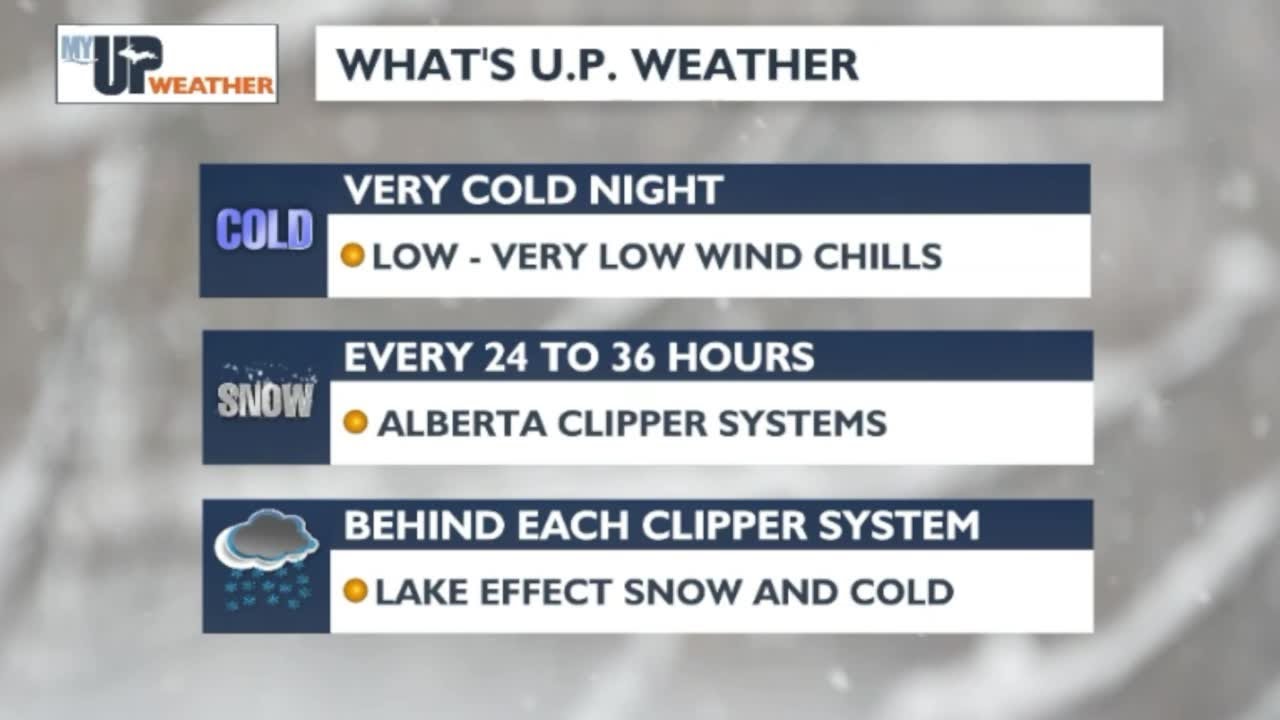 My UP Weather: Very cold temperatures tonight with low to very low wind ...