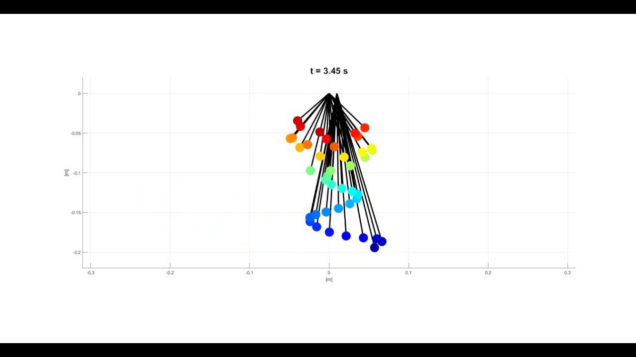 41 pendulums with moving and steady pivot point, transients wearing off ...