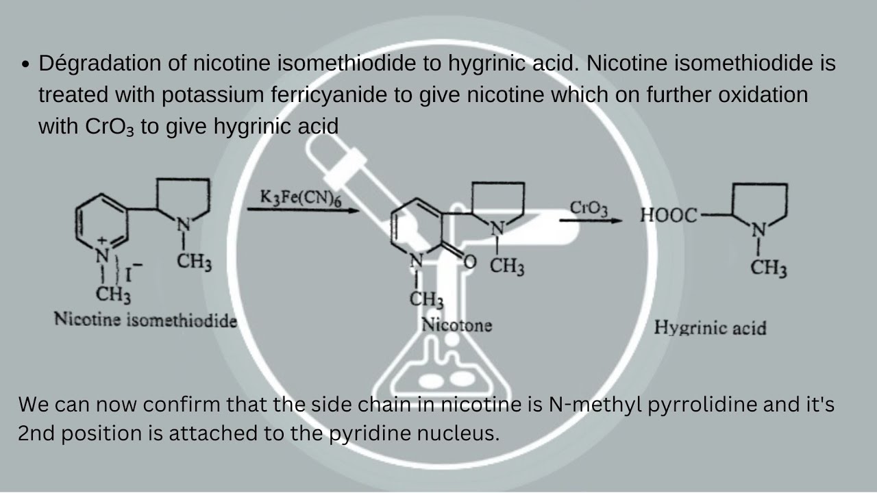structure elucidation, synthesis and properties of nicotine. # ...