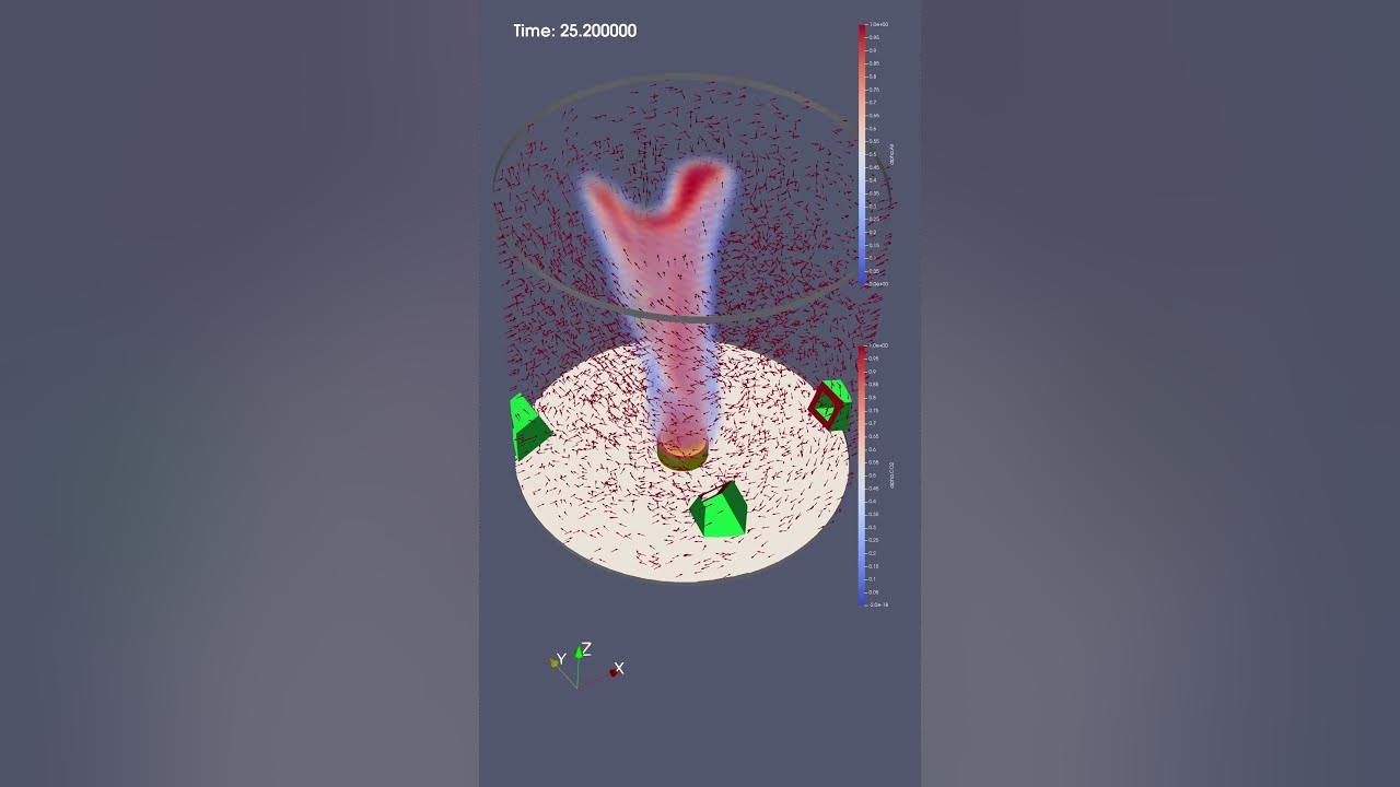 OpenFOAM ＆ Blender : Multiphase Flow Vol.05 Simulation - YouTube