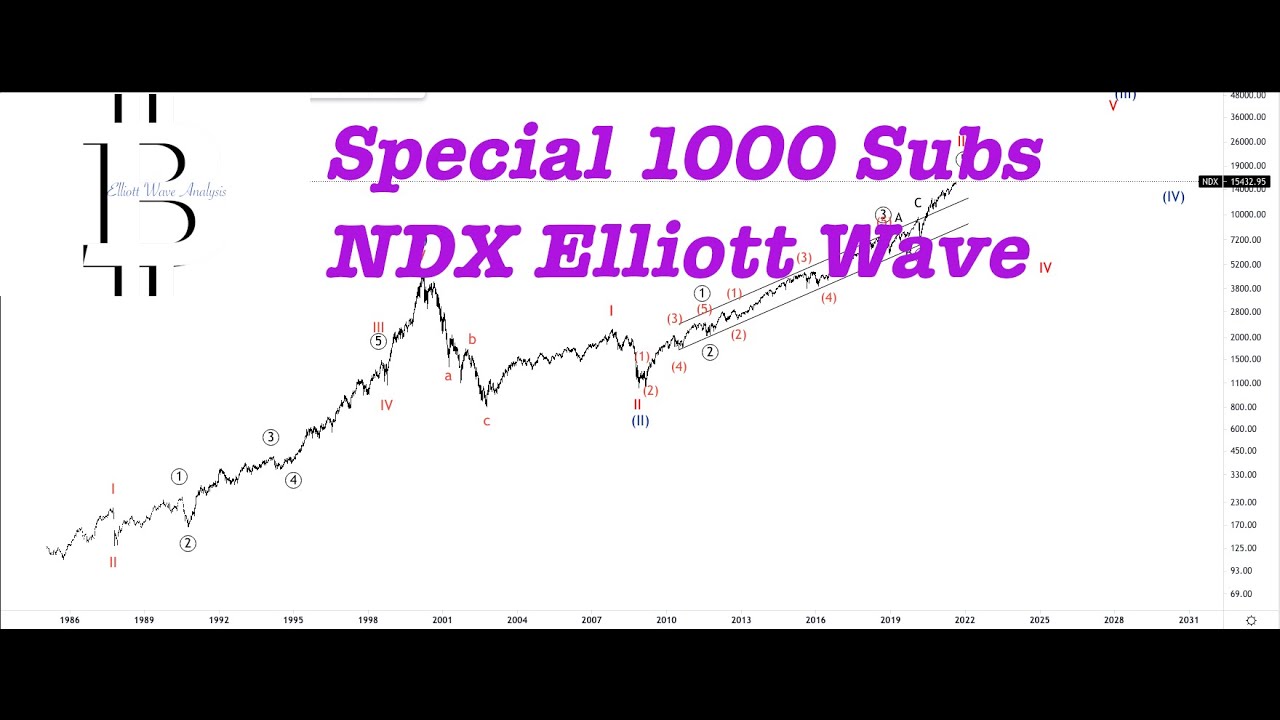 Nasdaq Elliott Wave Analysis || Stock Market Crash? - YouTube