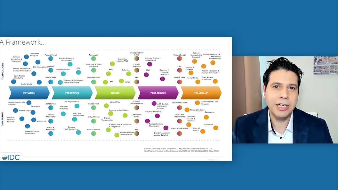 How to Create and Open a Digital Front Door - YouTube