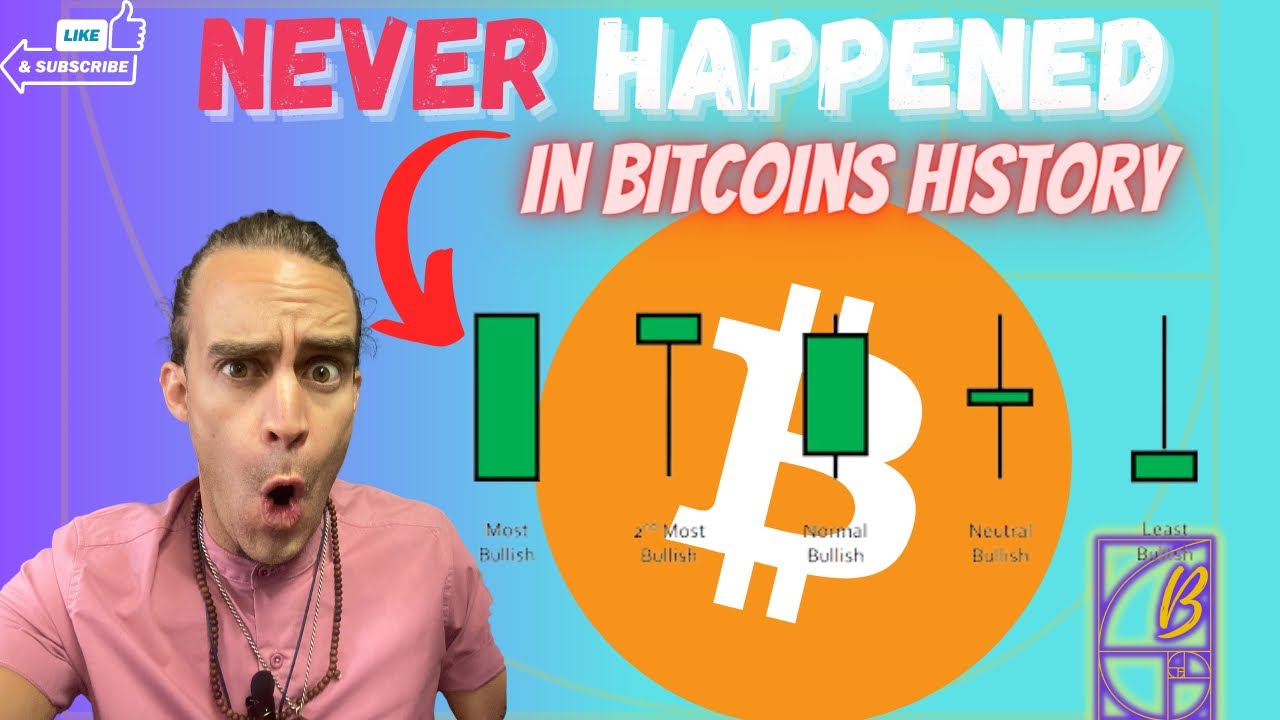 NEVER HAPPPENED TO BITCOIN IN ITS HISTORY - 1st ON THE INTERNET TO CALL ...