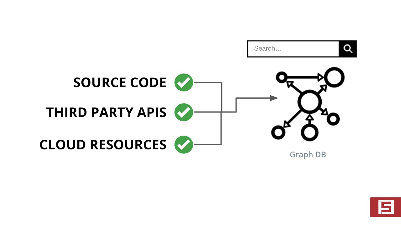 SecureStack Application Bill of Materials (ABOM) explainer video - YouTube