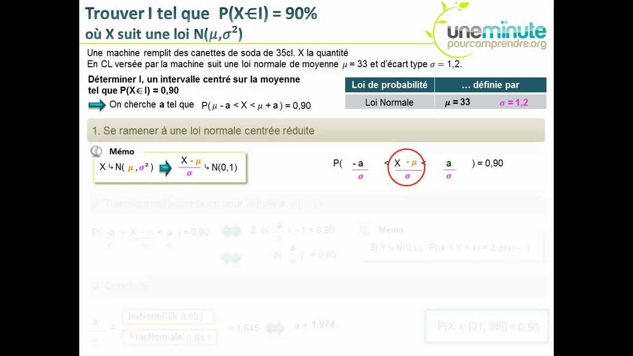 résoudre une équations avec une loi normale mu sigma (3) - YouTube