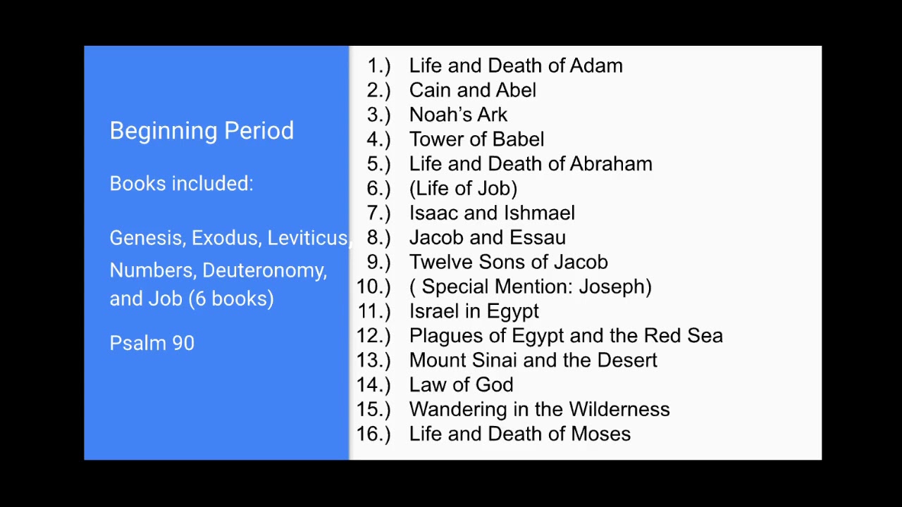 Lesson 2 (Part 1) Bible Literacy Project-Summary of the Bible - YouTube