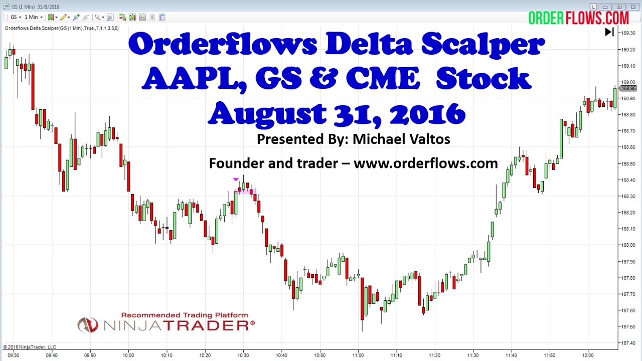 AAPL GS CME Stock Analysis Using Orderflows Delta Scalper August 31 2016 - YouTube