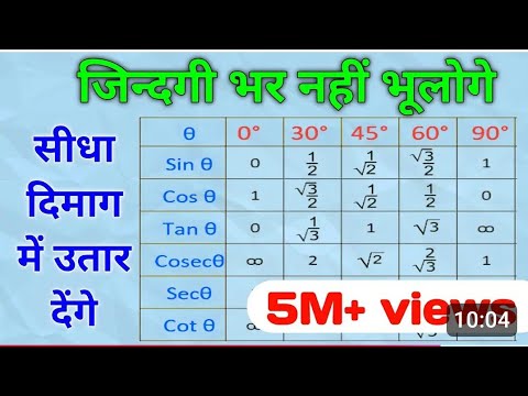 त्रिकोणमिति / Trigonometry Table class 10th/ त्रिकोणमिति table class ...