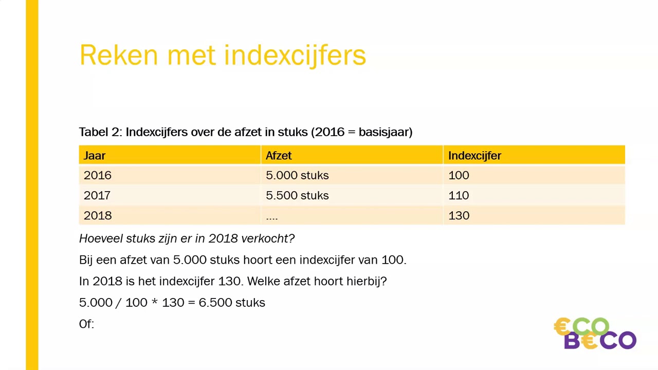Indexcijfers - Economie en Bedrijfseconomie Havo en Vwo - YouTube
