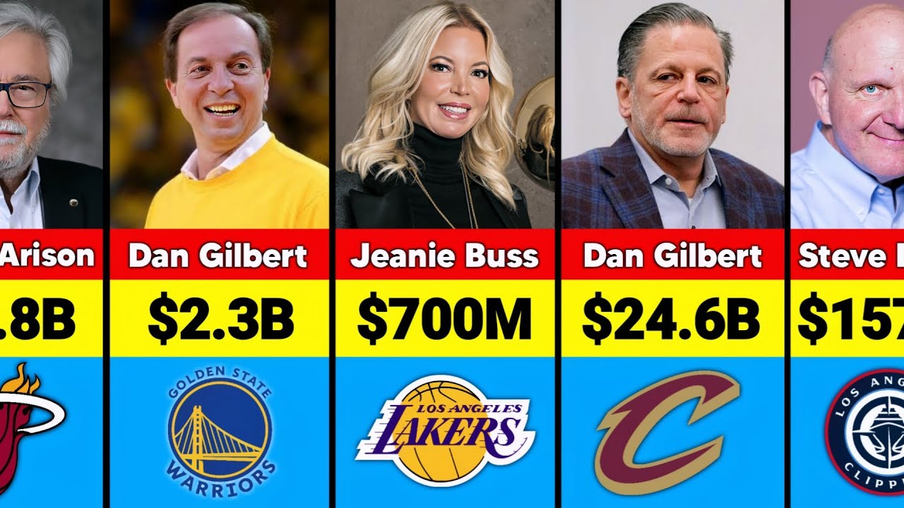 NBA Richest Owners 2025-26 - YouTube