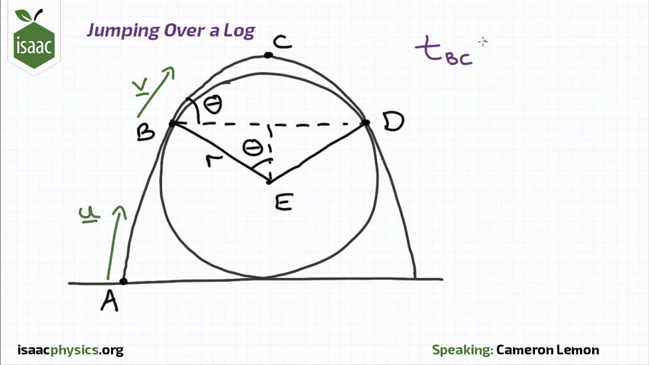 Jumping over a Log - Kinematics Level 6 - YouTube