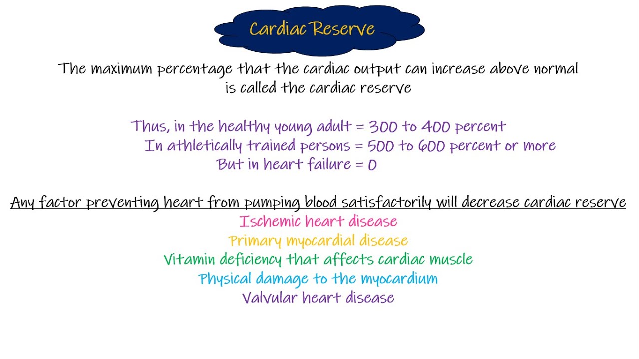 Cardiac Reserve. Chapter 22 part 5. Guyton and Hall Physiology. - YouTube