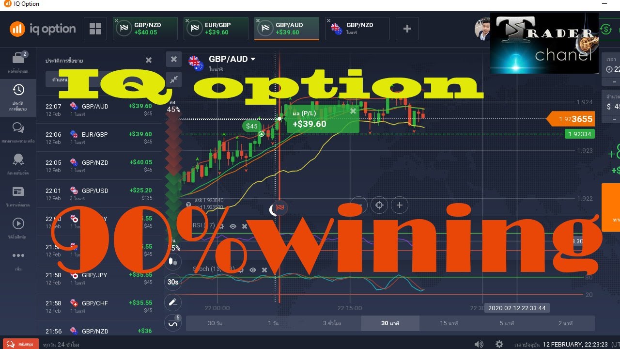 SUPER EASY TRICKS USING DOUBLE RSI INDICATORS | iq option - YouTube