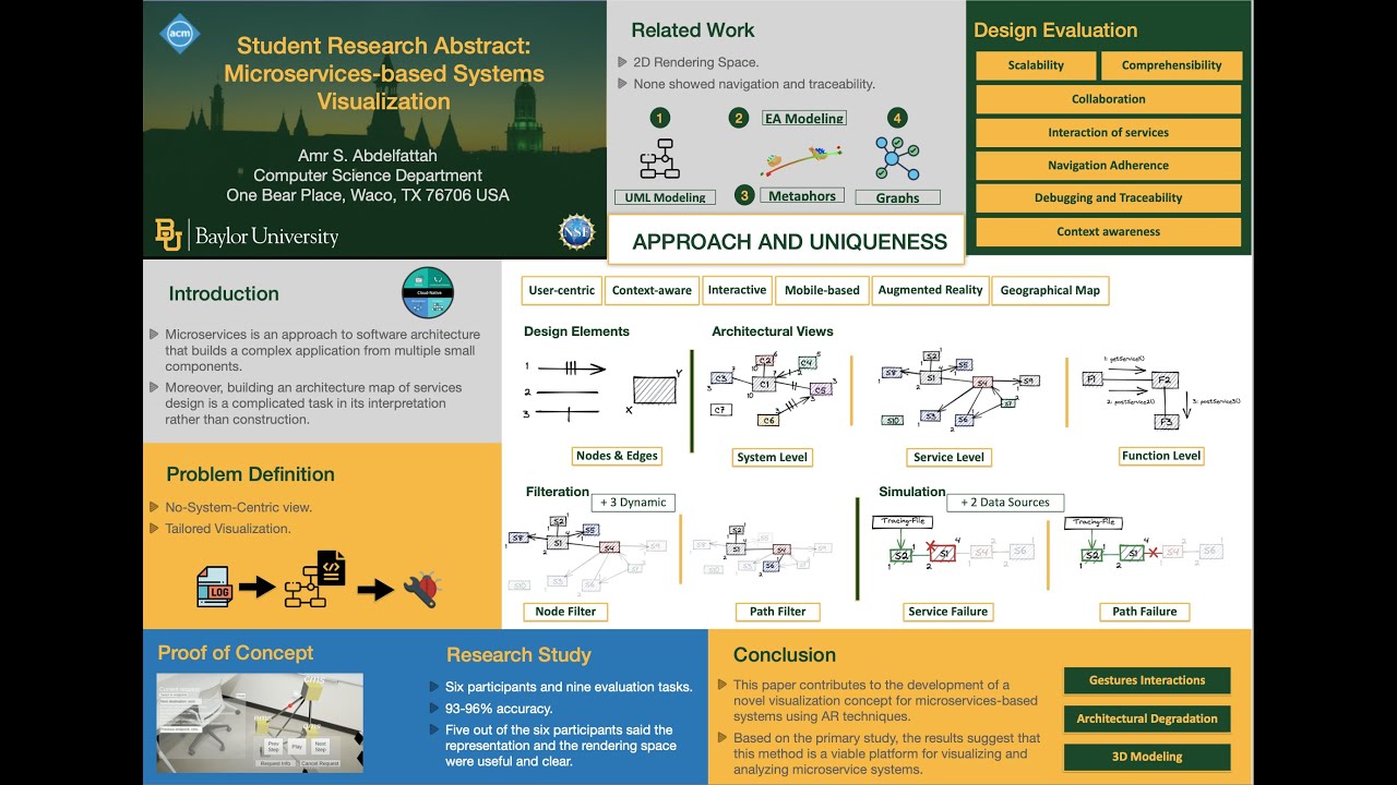 Microservices based Systems Visualization - YouTube