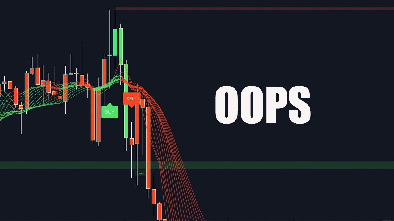 How to avoid bad trading signals and losses - YouTube