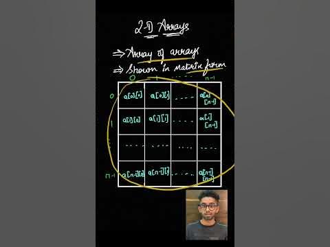 DSA in a Minute | 2D ARRAY🔥#shorts - YouTube