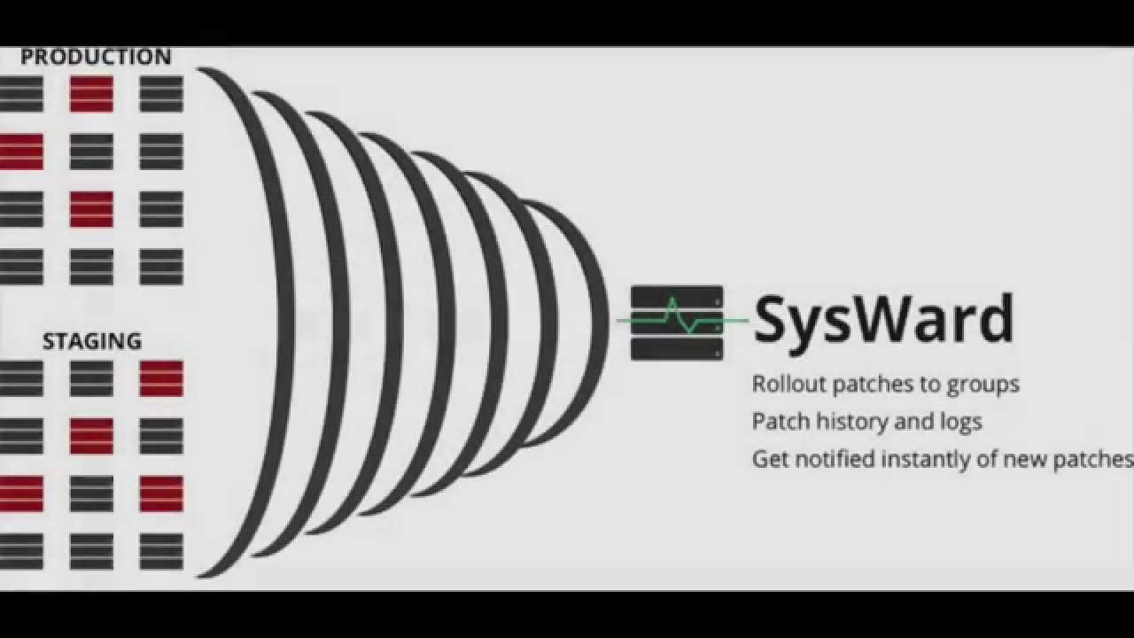 SysWard - YouTube
