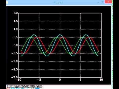 Vibrating string wave equation Python animation 3 - YouTube