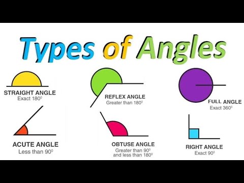 Types of Angles | Class 9 Maths | NCERT Maths | Acute, Complementary ...