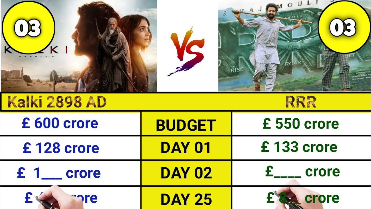 Kalki 2898 AD vs RRR movie day 3 collection| Kalki movie worldwide ...