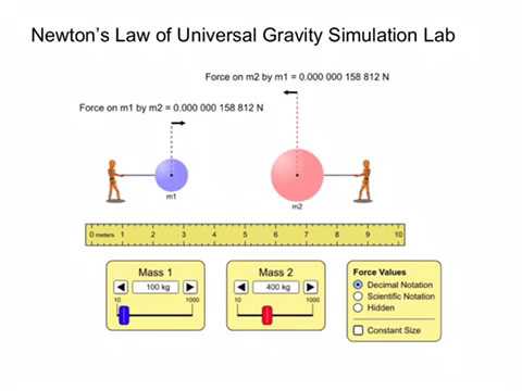 AP Physics - Universal Gravity, Gravitationally-Stored PE, Kepler ...