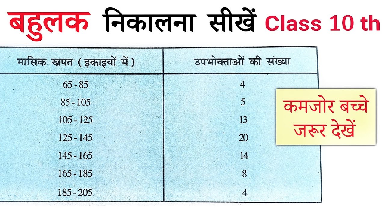 बहुलक कैसे ज्ञात करते हैं कक्षा 10 | bahulak kaise nikalte hain class ...