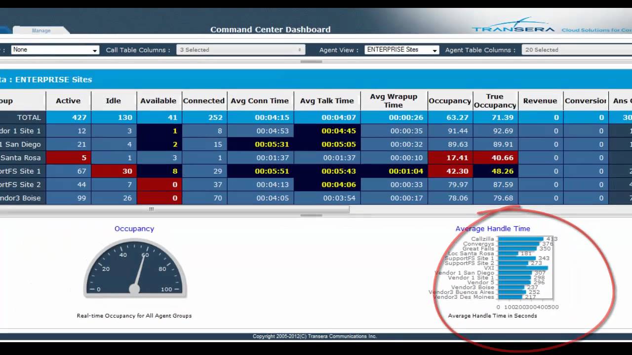 Command Center Dashboard Product Demonstration - YouTube