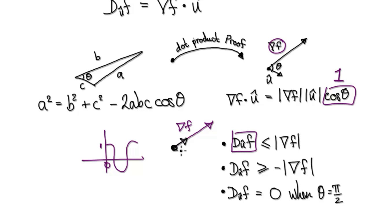 Video3145 - Calculus 3, Directional Derivative and Gradient Vector ...