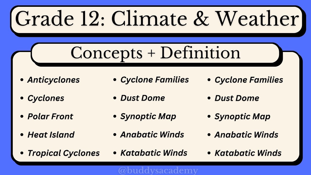 Grade 12 Geography | Climate and Weather Concepts Explained Simply ...