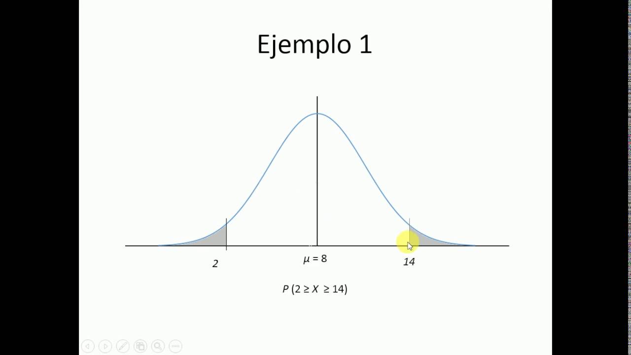 Teorema de Chebyshev - YouTube