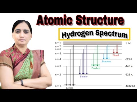 Atomic Structure 10 || Hydrogen Spectrum || Most Important For IIT JEE ...