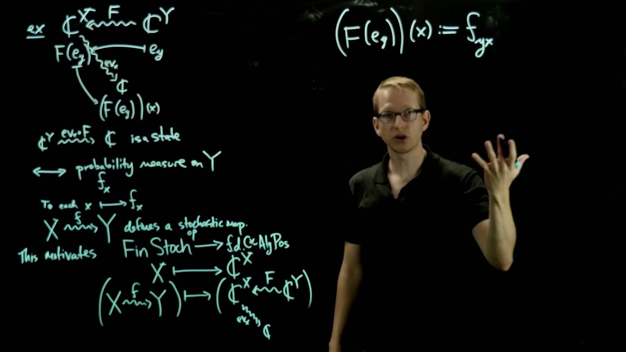 Finite-dimensional C*-algebras - 03 - Stochastic Gelfand--Naimark ...