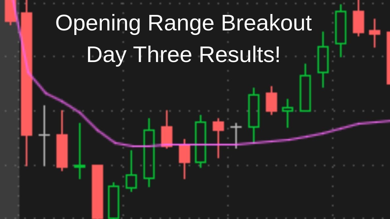 Day Three of Testing the Opening Range Breakout - These are my Results ...