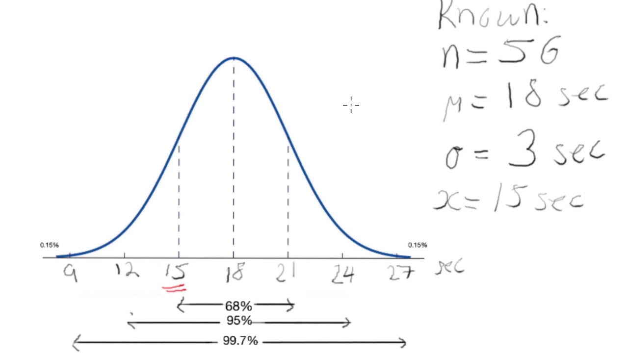 Normal Distribution Curve Explained + 3 Practice Problems - YouTube