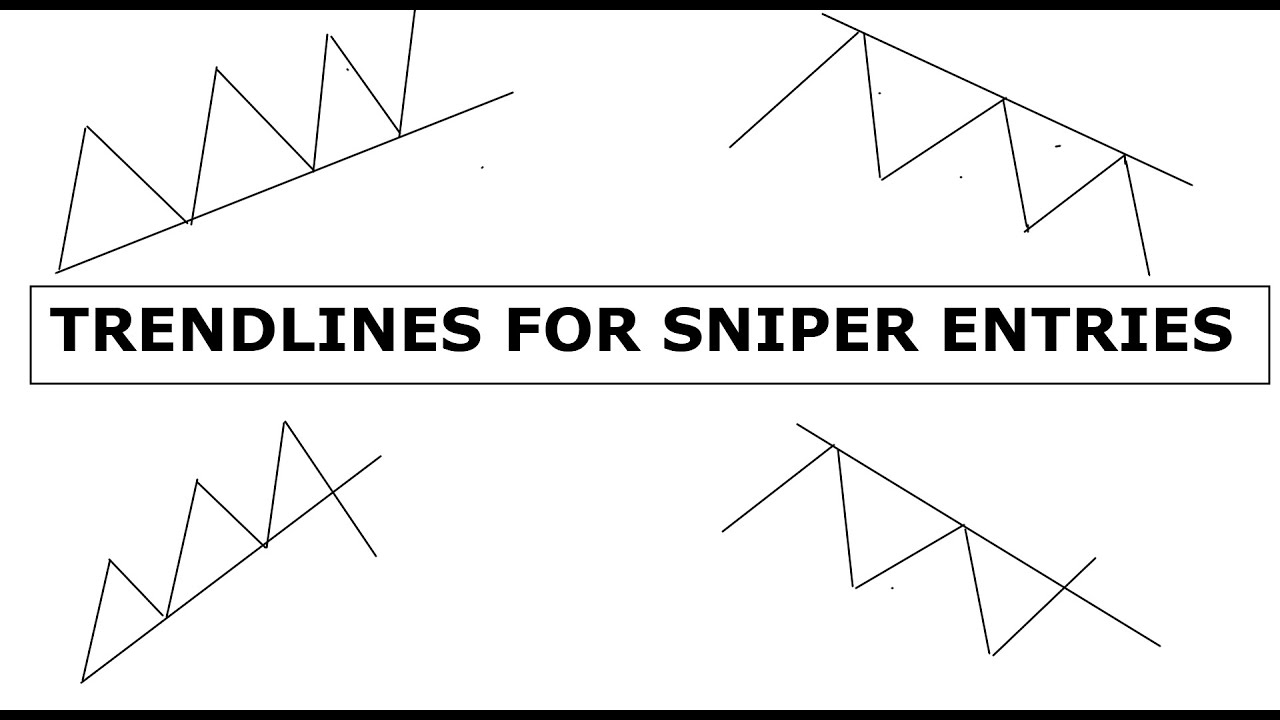 HOW TO USE TRENDLINES FOR SNIPER ENTRIES IN THE FOREX MARKET (with ...