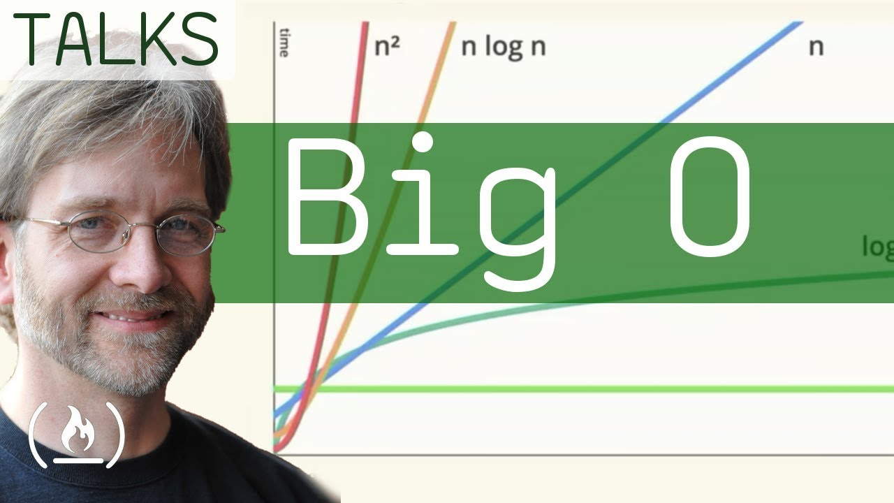 Big O How Code Slows As Data Grows YouTube