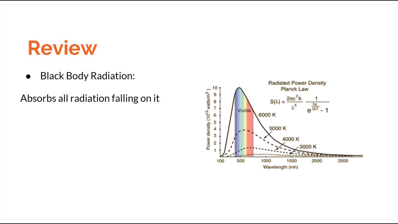 1. Black Body Radiation & Photoelectric Effect - Modern Physics - YouTube