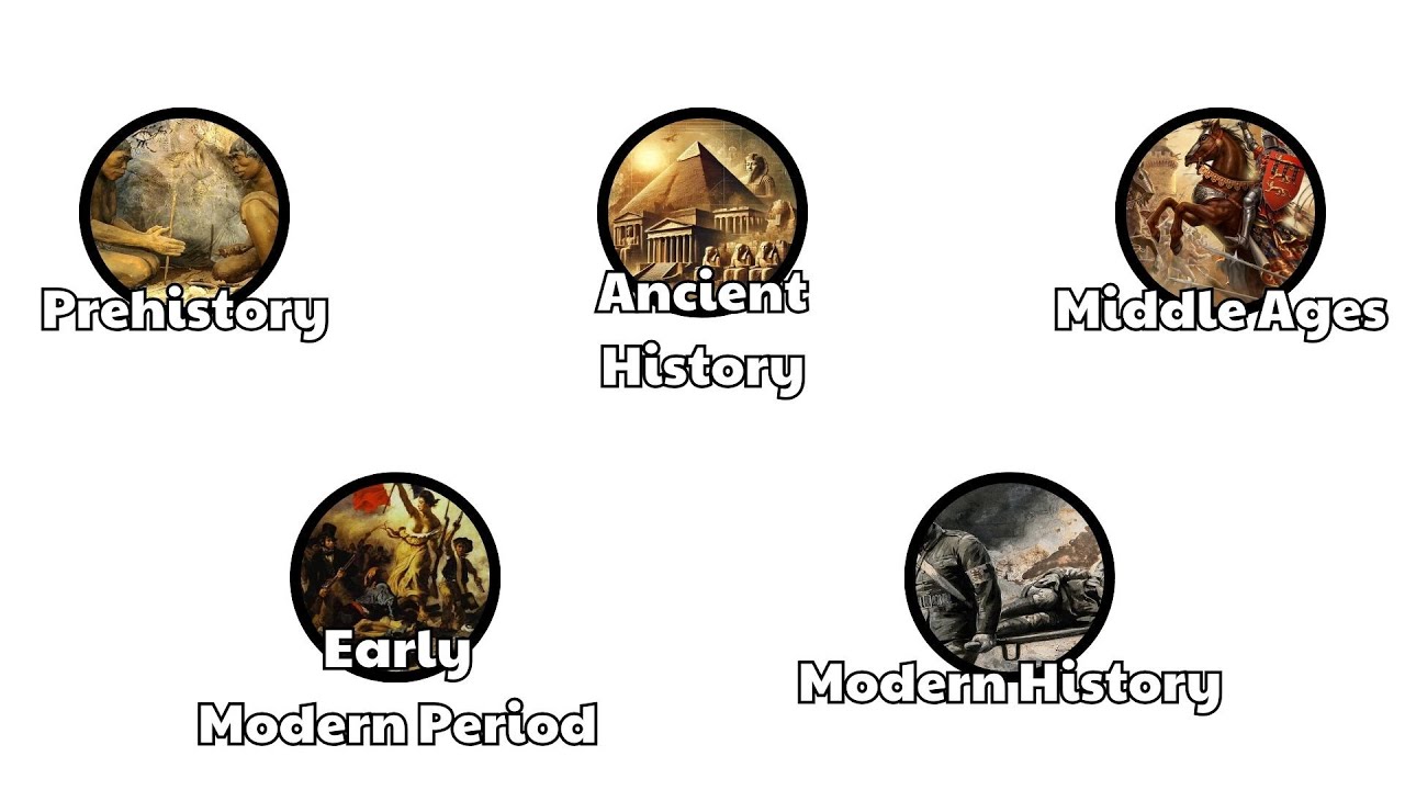 5 Major Periods in Human History You Need to Know - YouTube