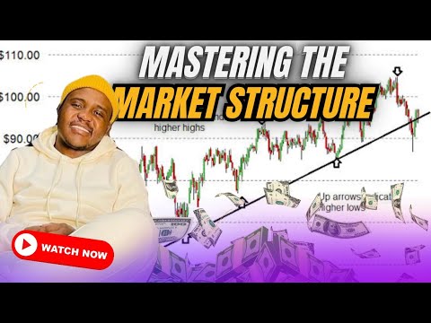 The Market Structure STRATEGY That Made Many Of My Students ...